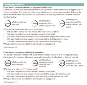 Early Years Positive Handling - Positive Handling Training