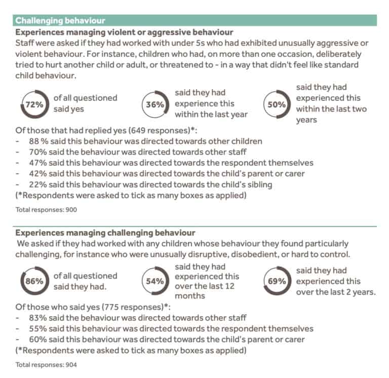 Early Years Positive Handling - Positive Handling Training